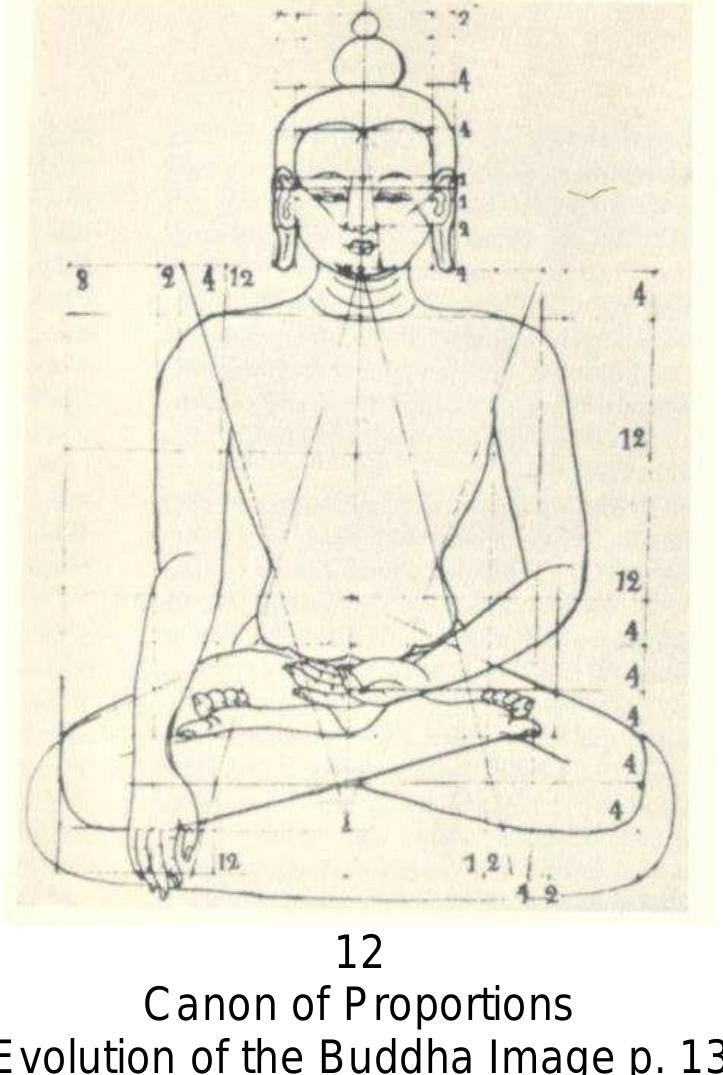 Figure 12 - The Evolution of Buddhist Art in the Regions of