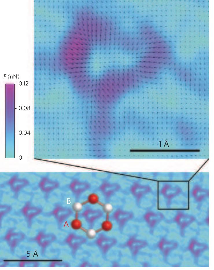 | atomic-scale lateral forces. the image at the bottom shows