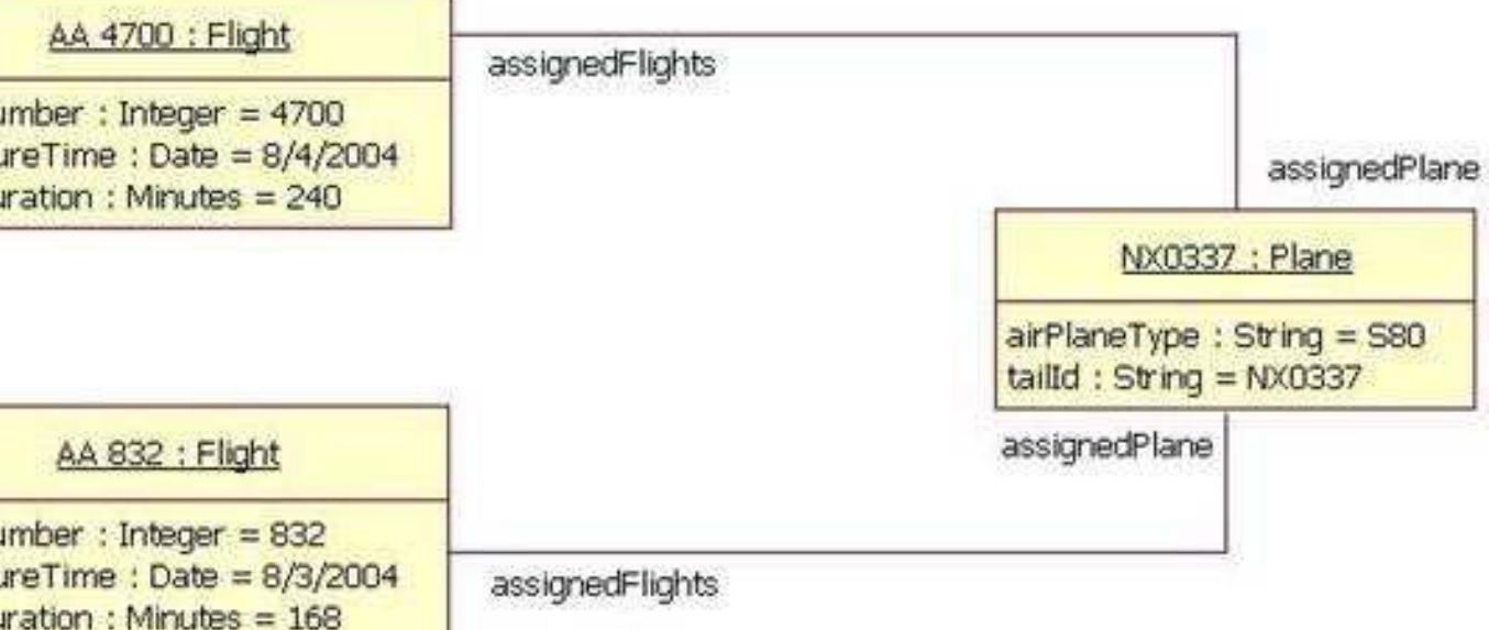 Figure 8 - UML basics: The class diagram An introduction to
