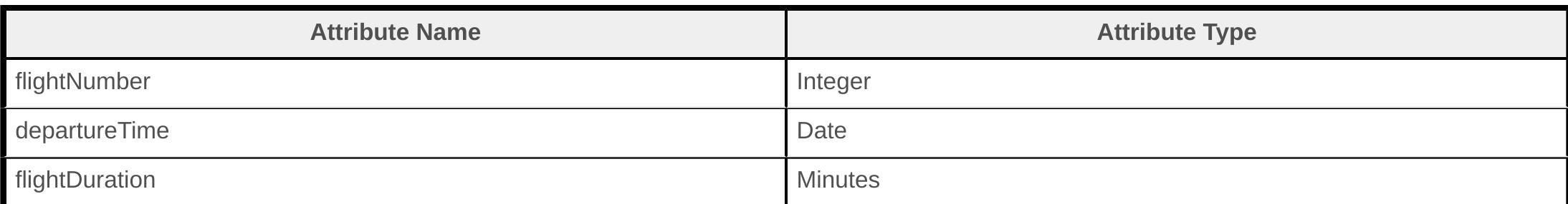 Table 1 - UML basics: The class diagram An introduction to