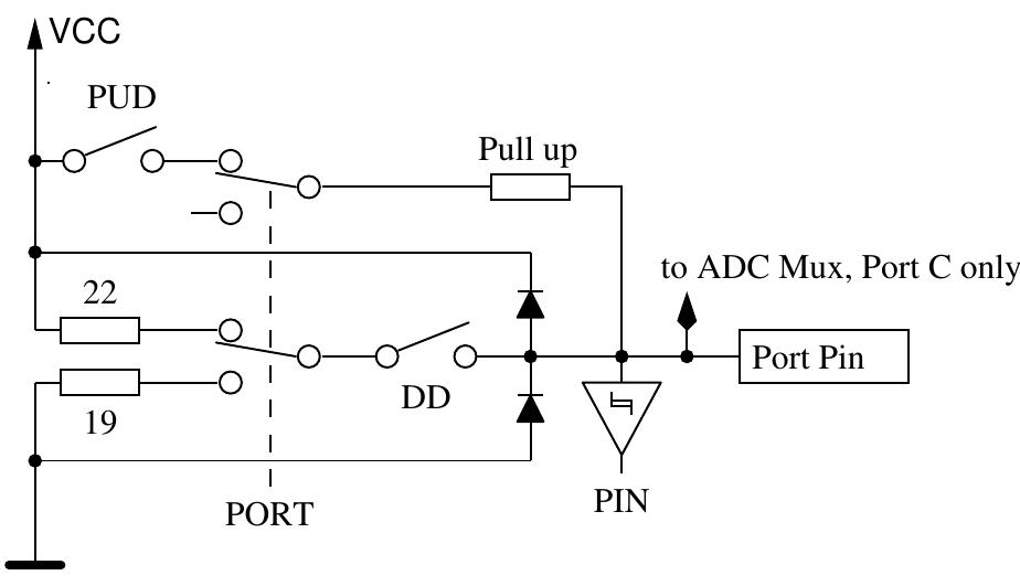 1. simplified diagram of each atmega port pin the simplified