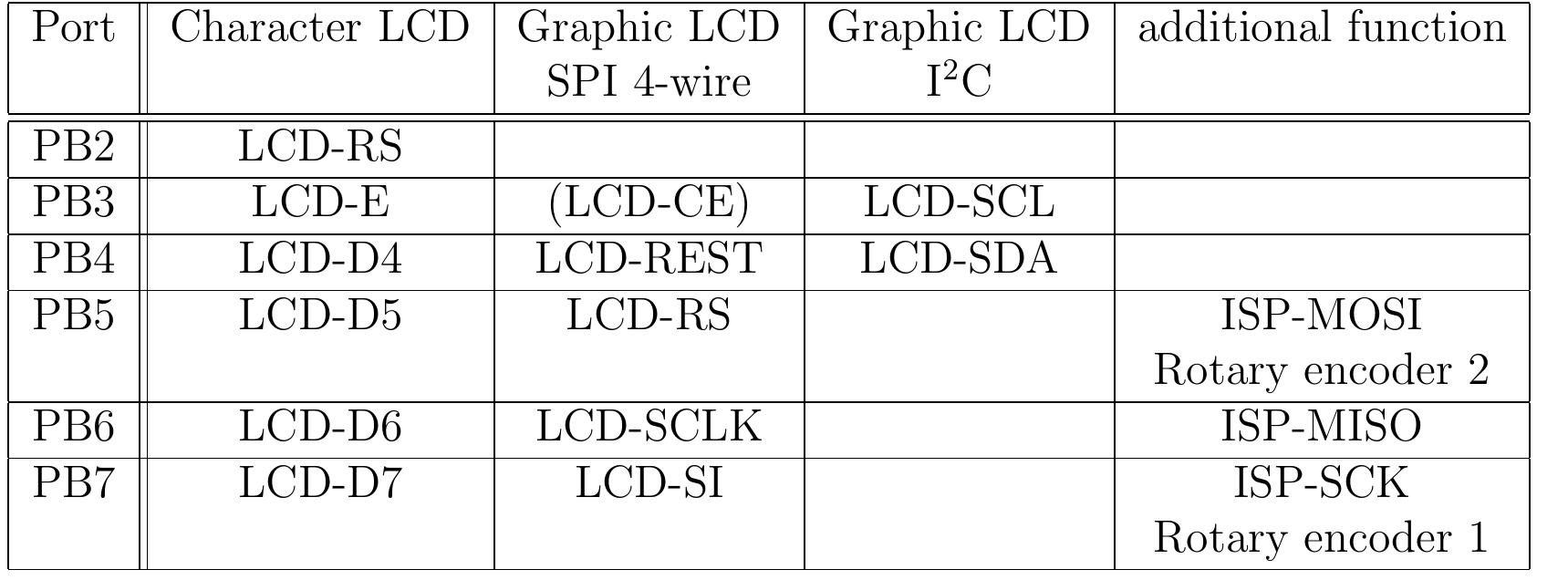 Table 7 - TransistorTester with AVR microcontroller and a