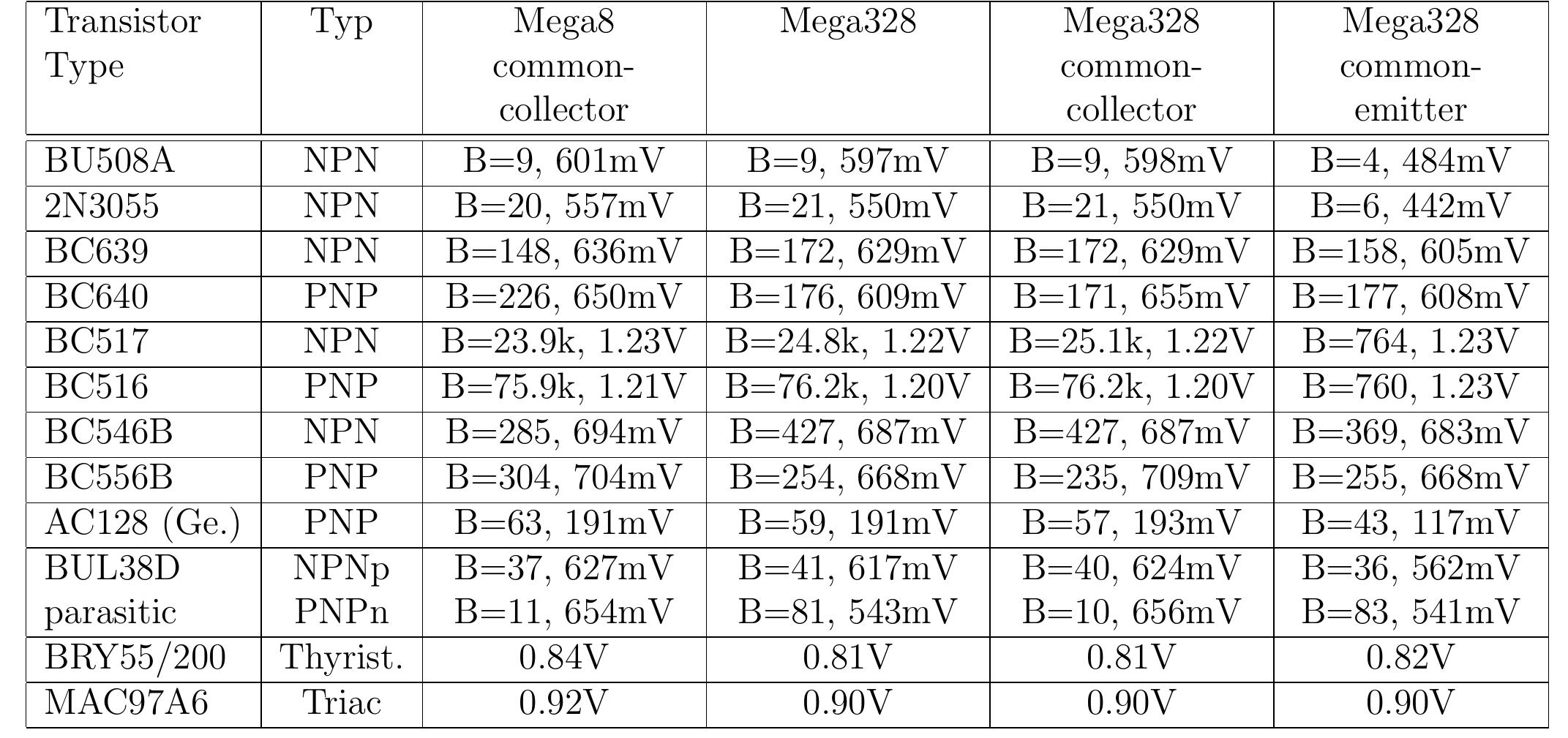 Table 12 - TransistorTester with AVR microcontroller and a