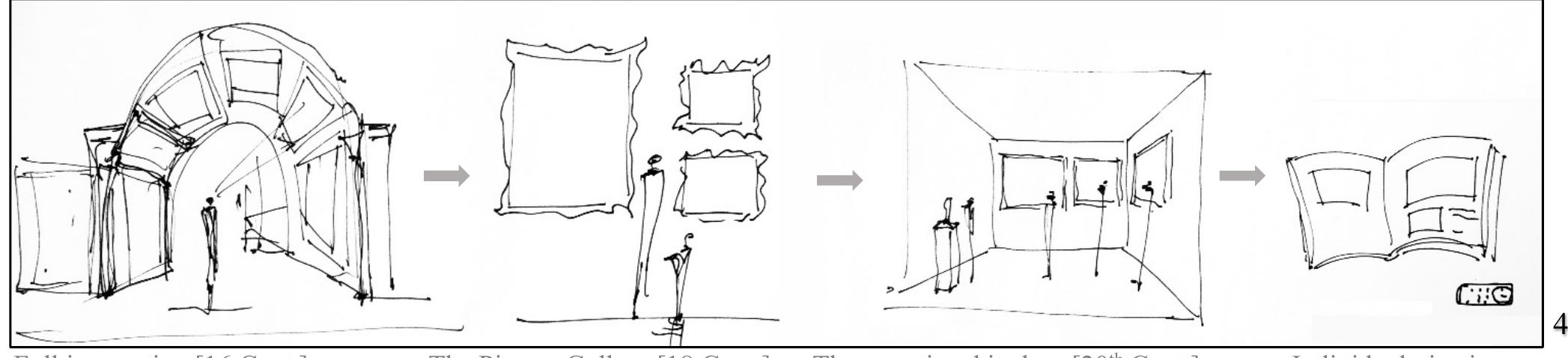 2.2. the emergence of the white box space for images