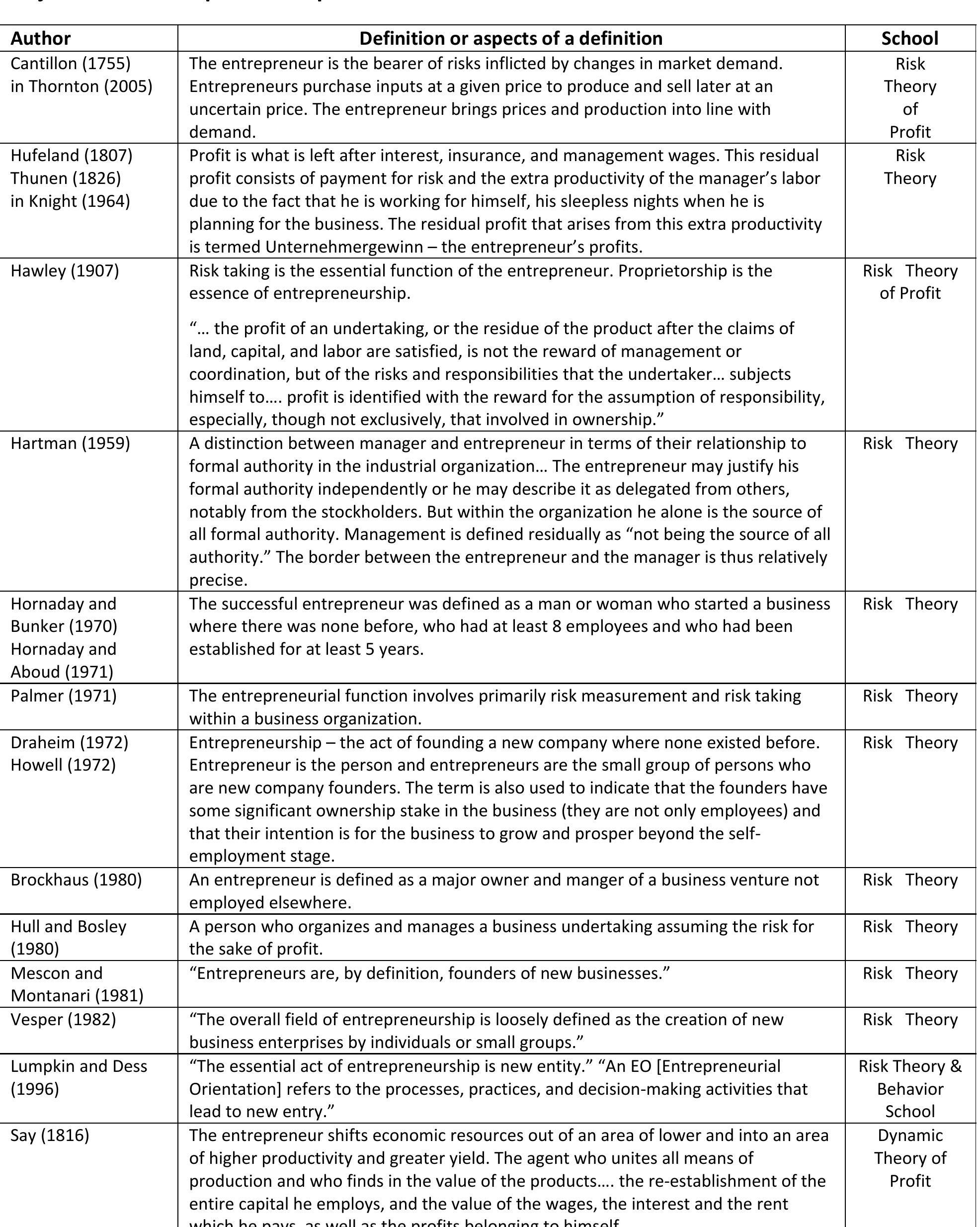 (PDF) What is Entrepreneurship