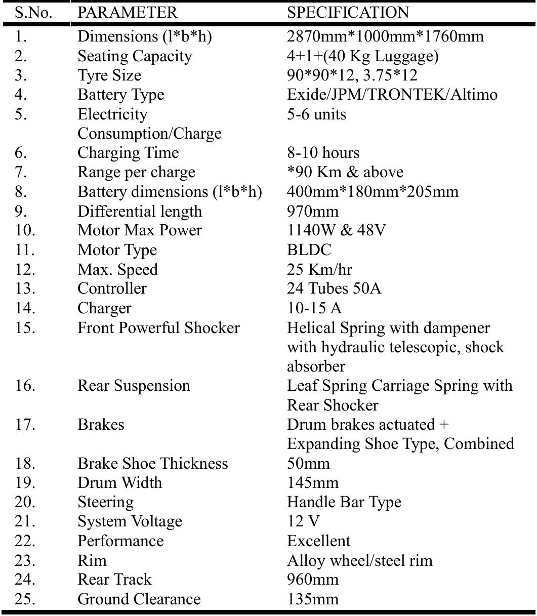 Since the manufacturing of e-rickshaw is done in an