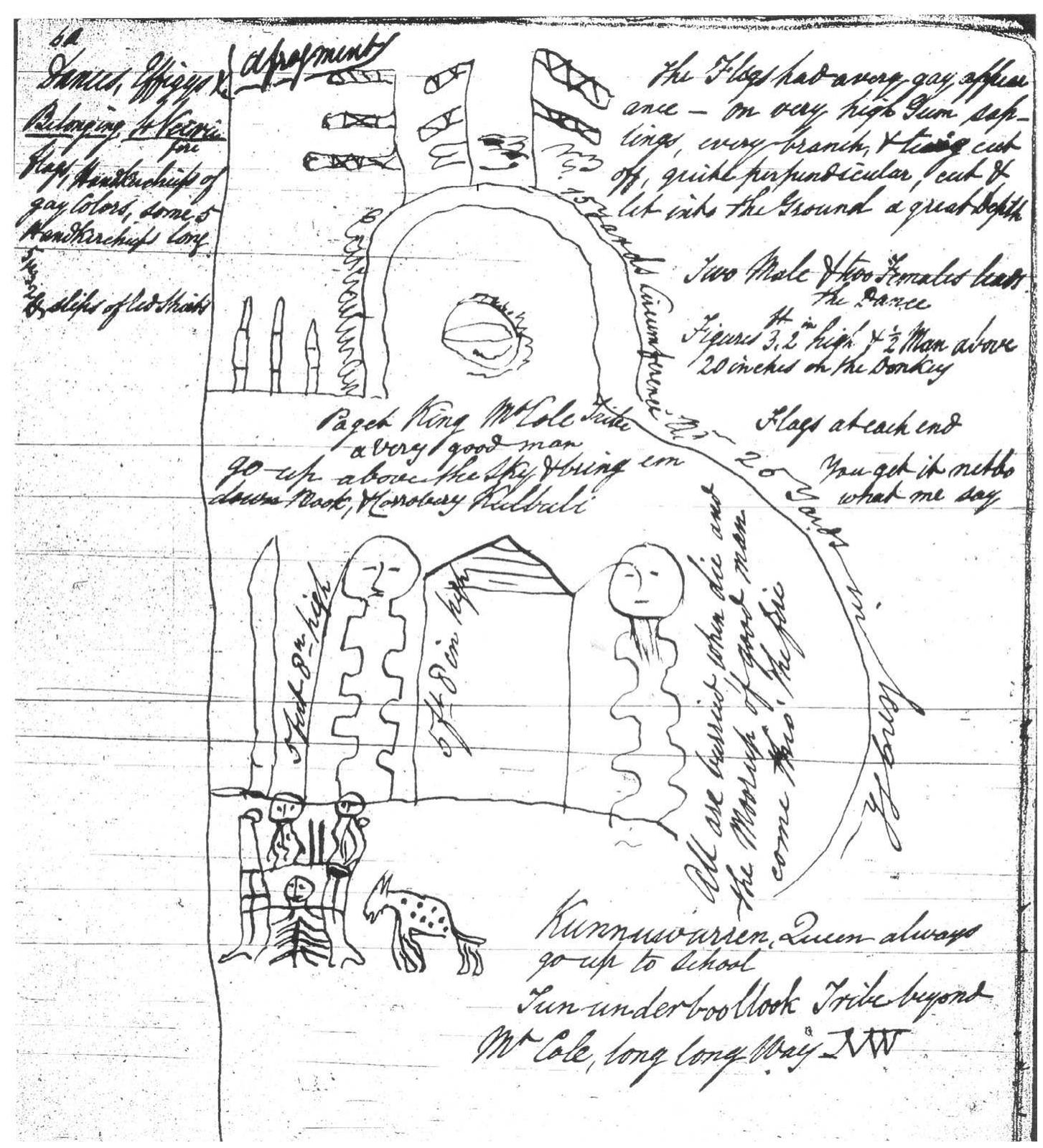 Figure 10 - from Winifred Hilliard and the cultural