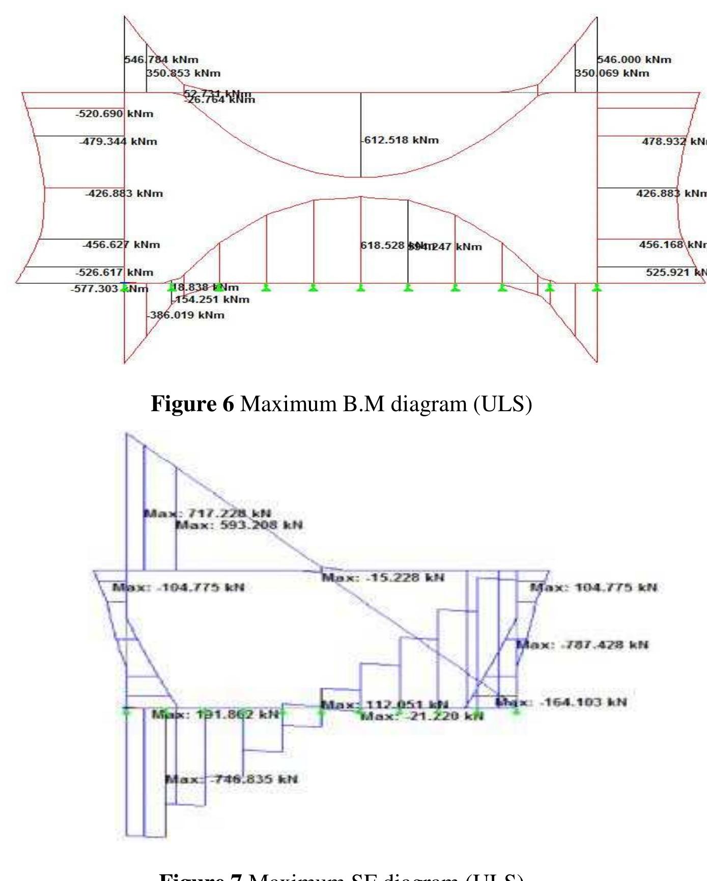 Figure 6 - ANALYSIS AND DESIGN OF BOX TYPE MINOR RAILWAY