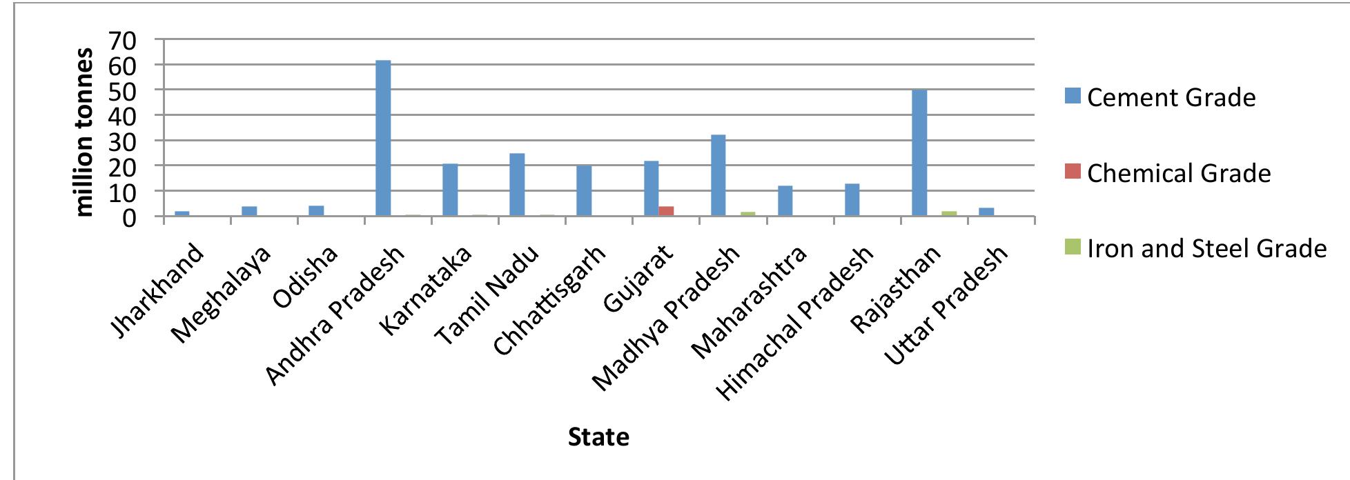 (PDF) Material Consumption Patterns in India A Baseline Study of the ...