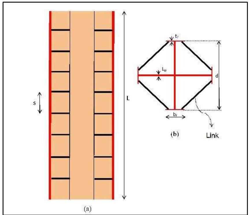 Mpa) concrete in the test region. a summary of the pec