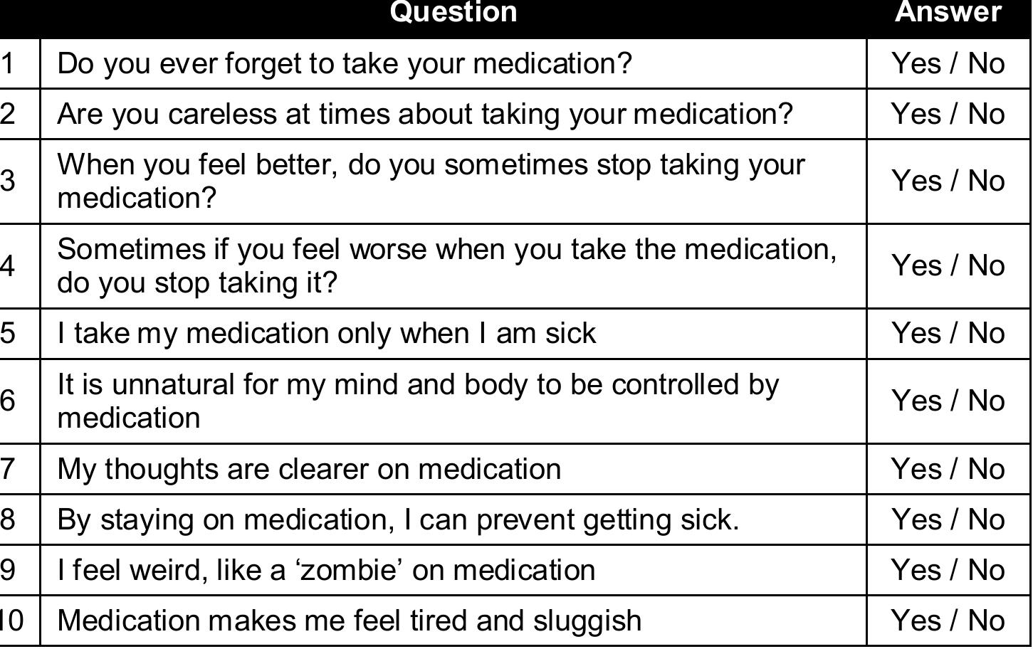 (PDF) Adherence rating scales