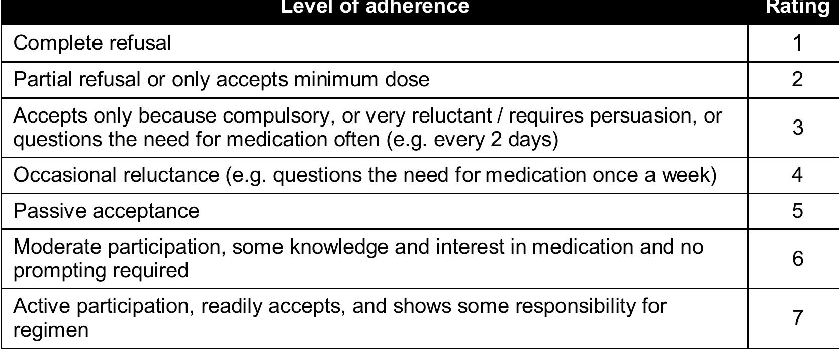(PDF) Adherence rating scales