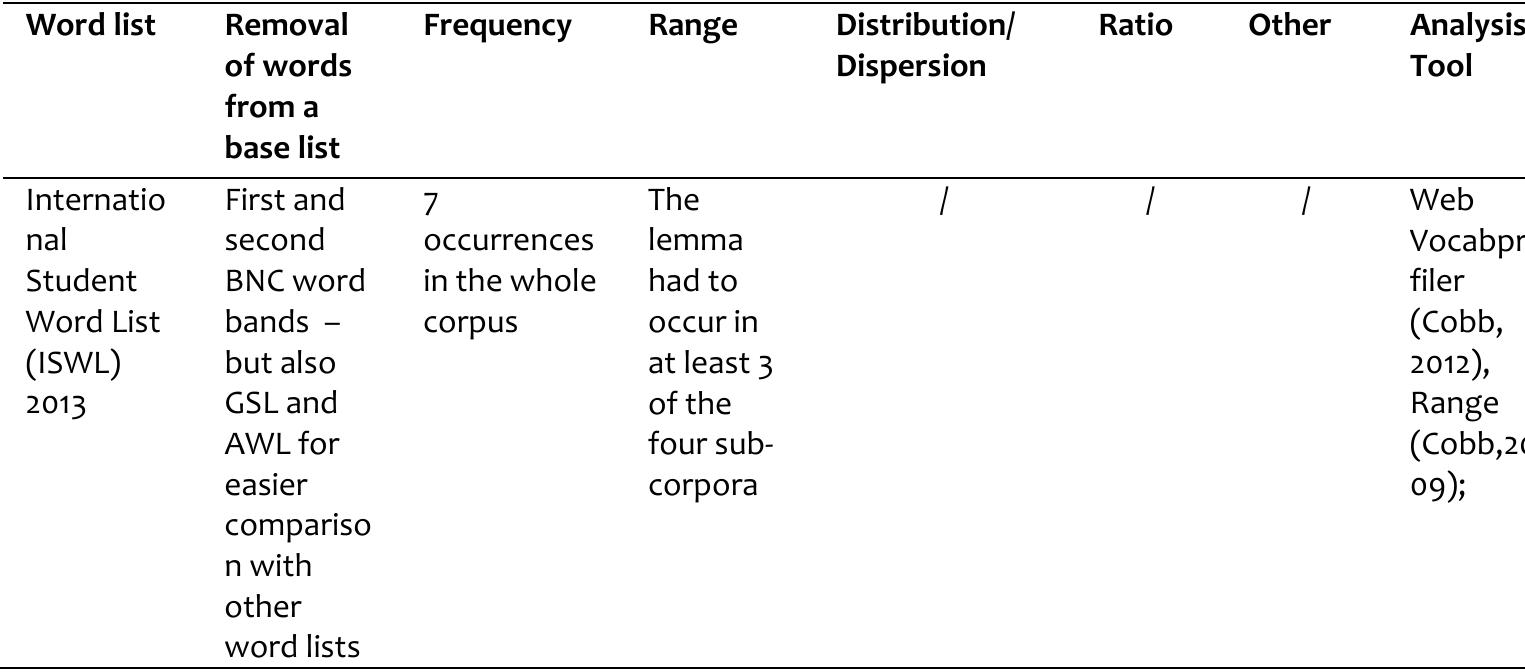 Word selection criteria