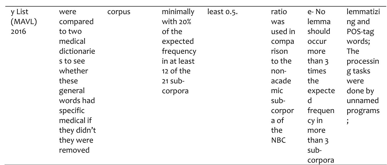 The awl is frequently used as a word list formation model,