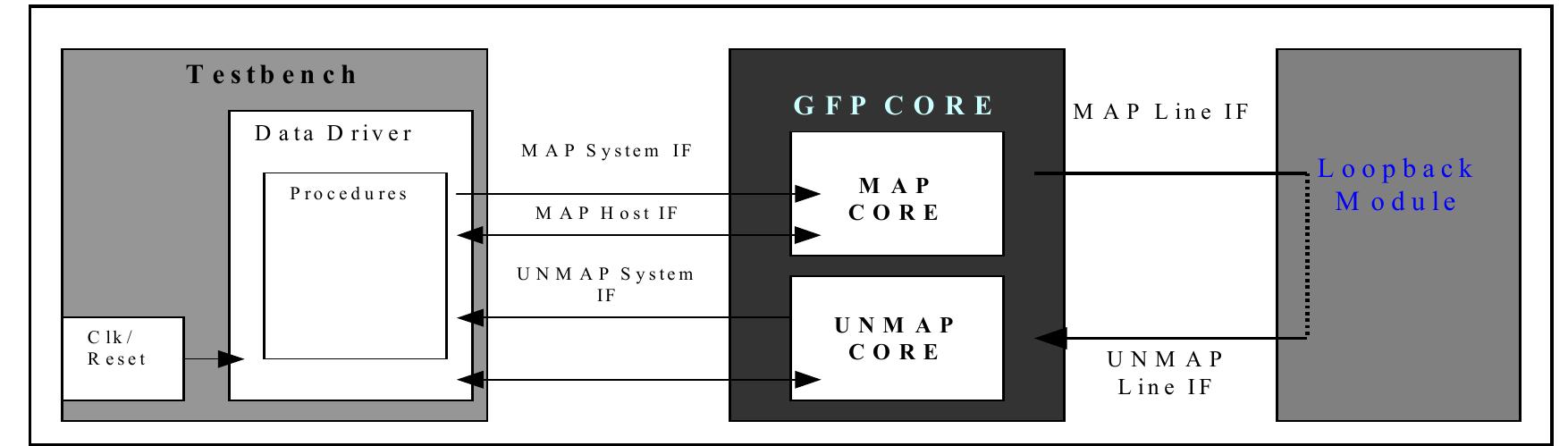Figure 3 - from The Implemetation of GFP Core on Fpga