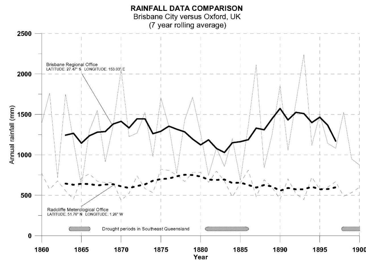 Figure 4 - from "'A River with a City Problem, not a City