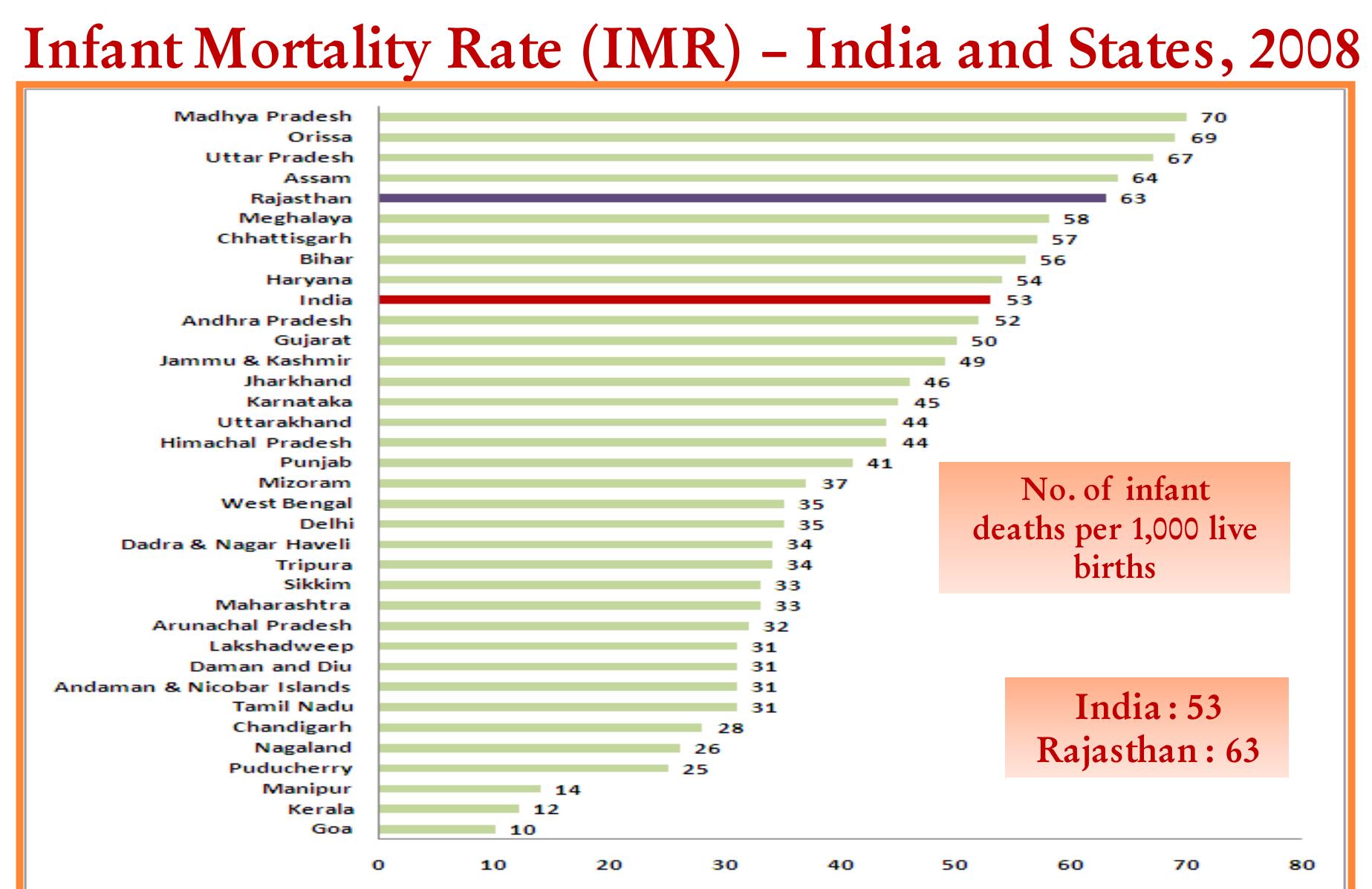 Trends in population growth : rajasthan (census 1901-2001)