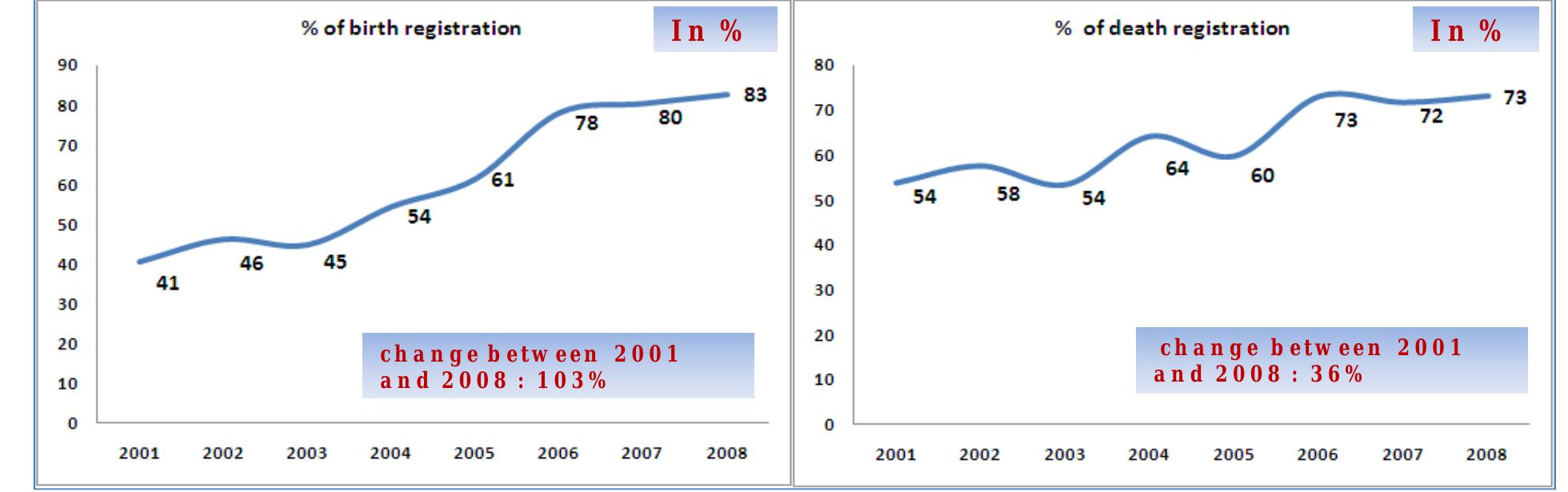 Trends in population growth : rajasthan (census 1901-2001)