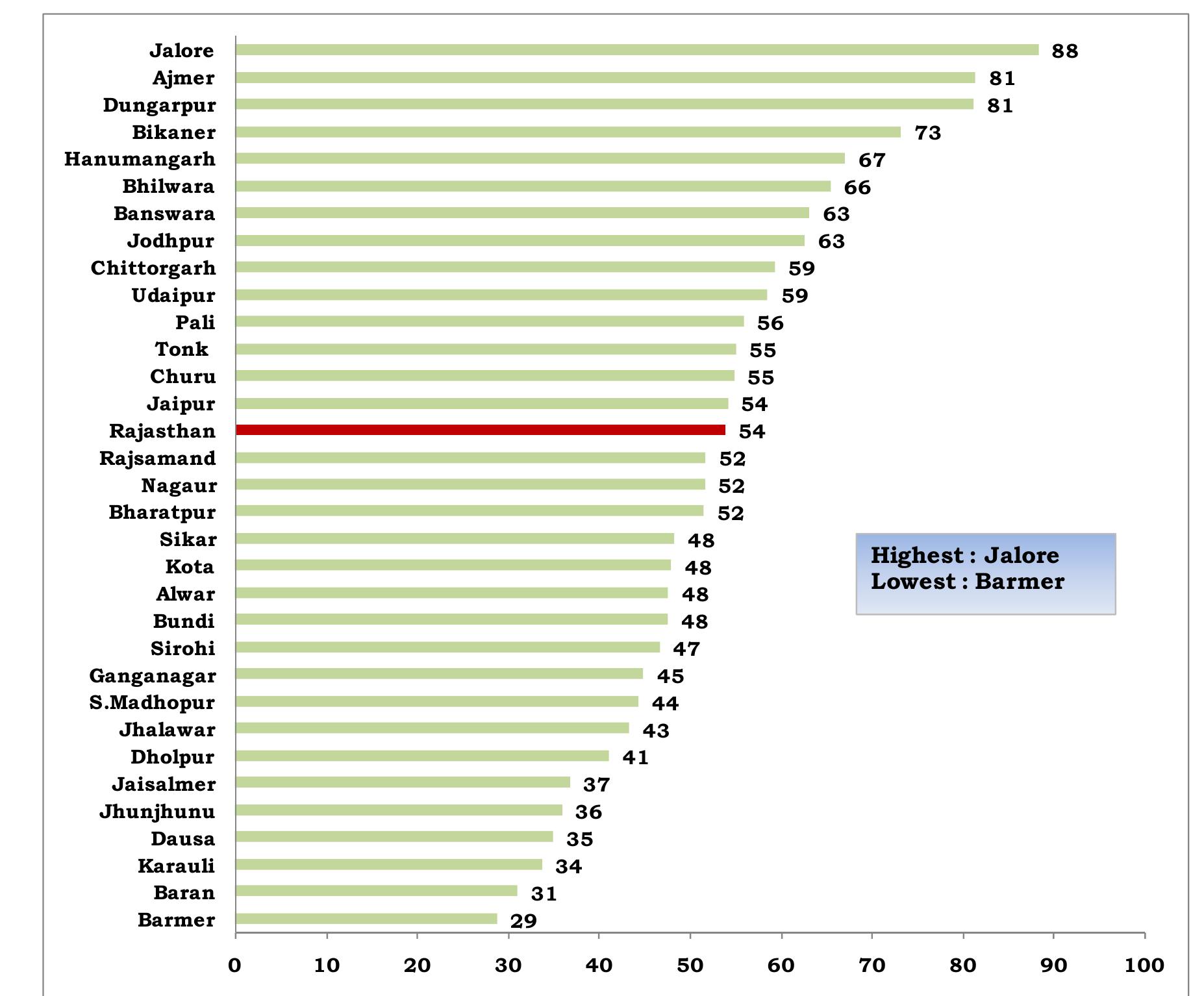 Trends in population growth : rajasthan (census 1901-2001)