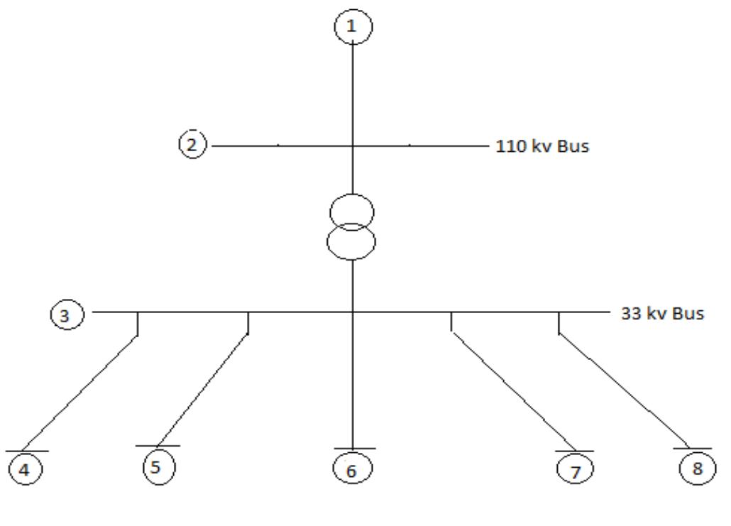 One line diagram of 8 buses system american j ournal of