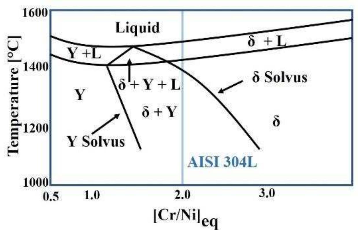 Figure 6 - from Study of The Microstructure of Aisi Steel