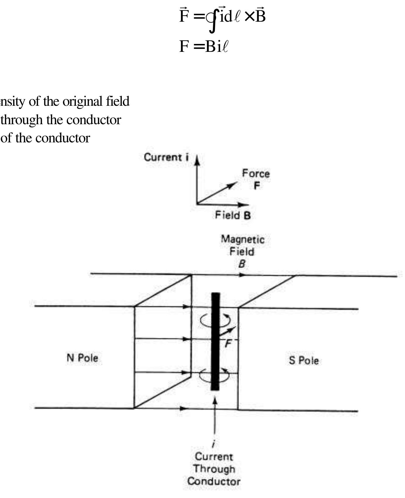 The principle of operation of a dc motor is illustrated in