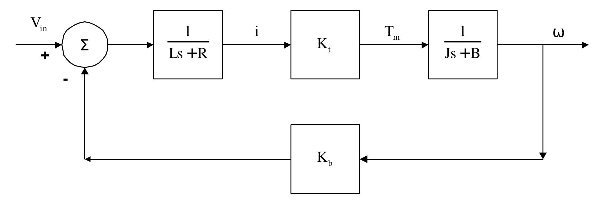 A block diagram for this open-loop system is shown below: