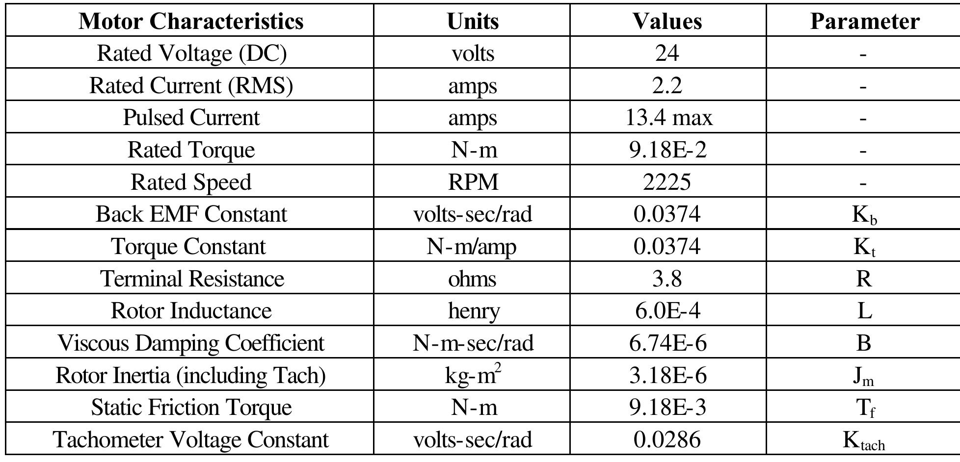 Table 1 - Mechatronics Kevin Craig DC Motor / Tachometer