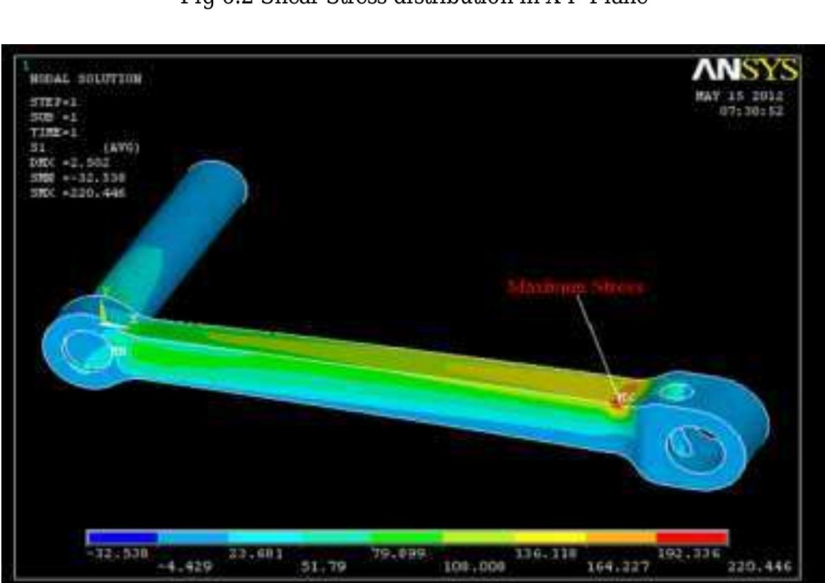 3 1st principal stress distributions