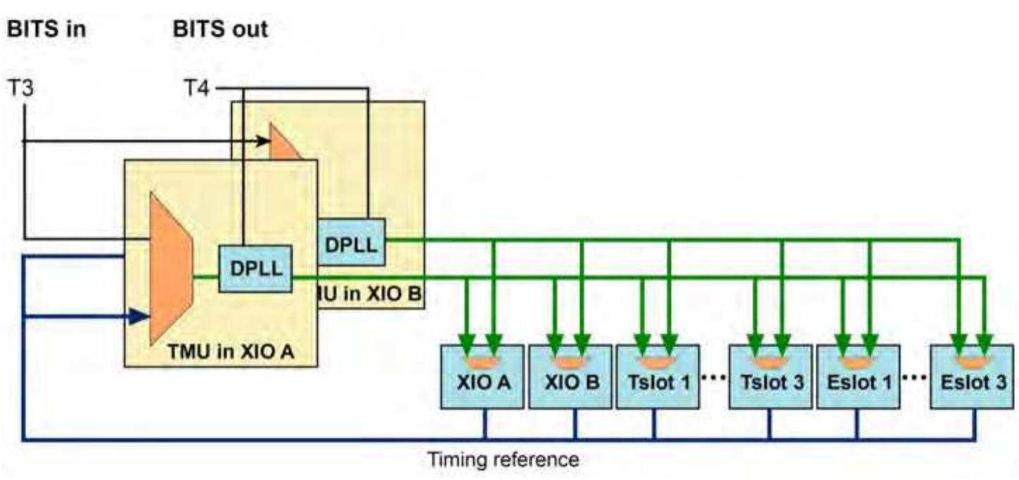 -2: bg-30 timing distribution block diagram