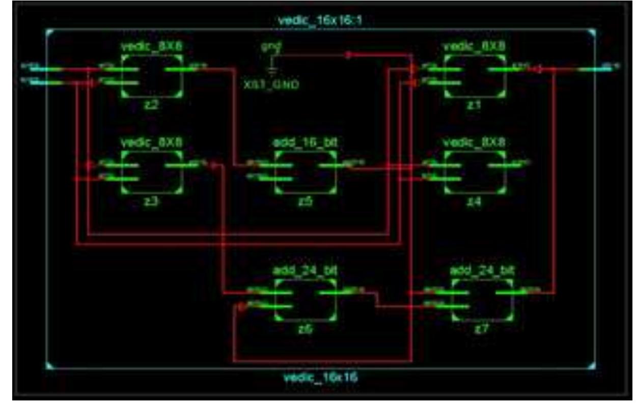 Rtl internal diagram of vedic multiplier figure 10 schematic