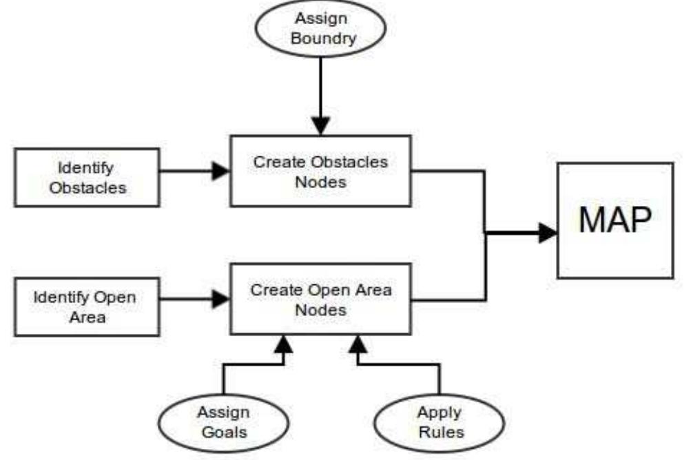 Flowchart for building the map.