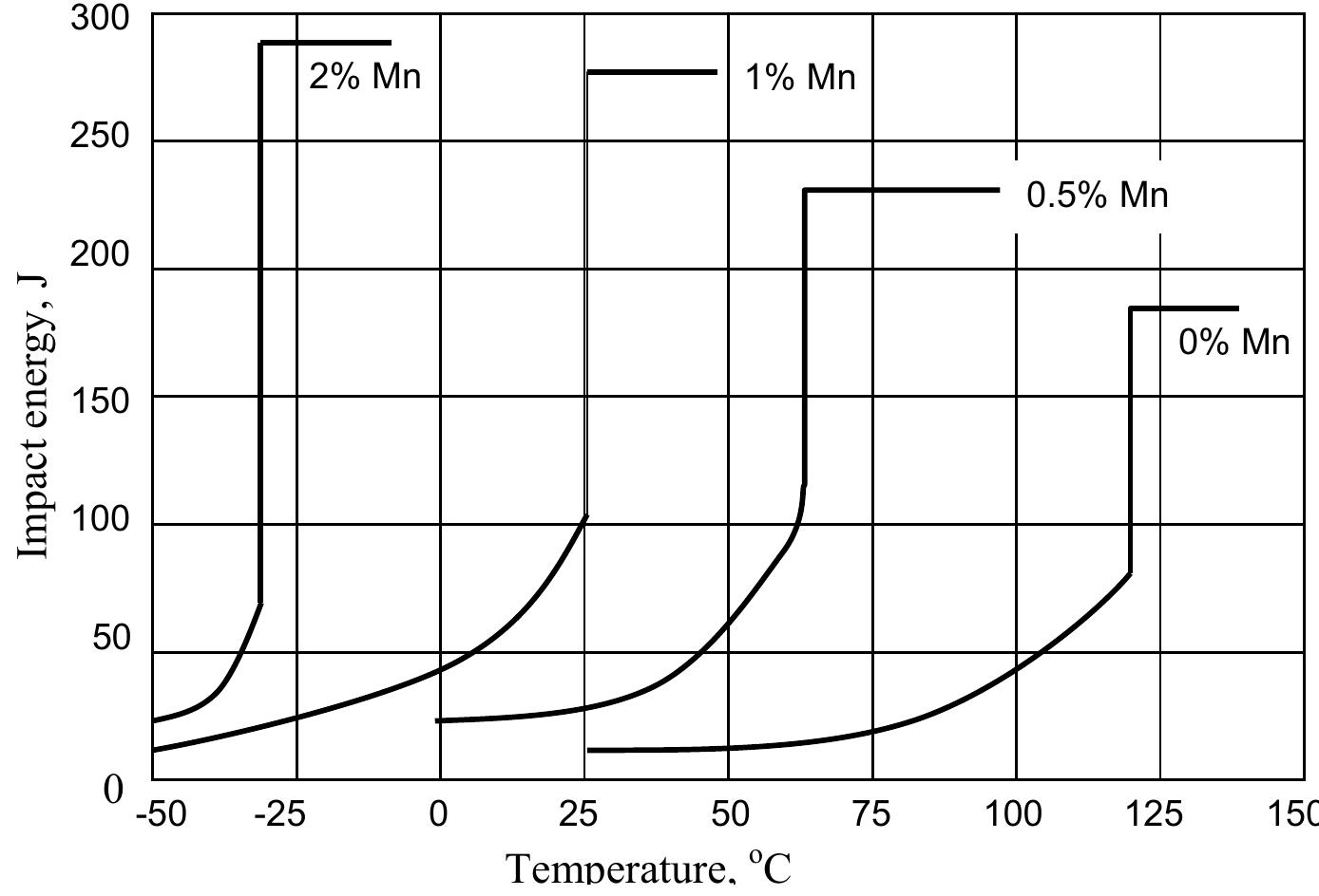 (PDF) Steel Structures Design Manual to AS 4100.pdf