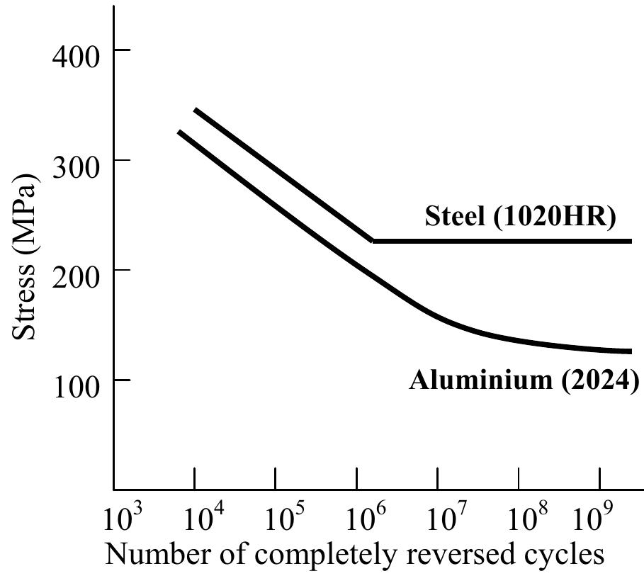 (PDF) Steel Structures Design Manual to AS 4100.pdf