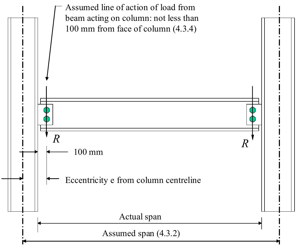 (PDF) Design Manual for Steel Structures AS 4100
