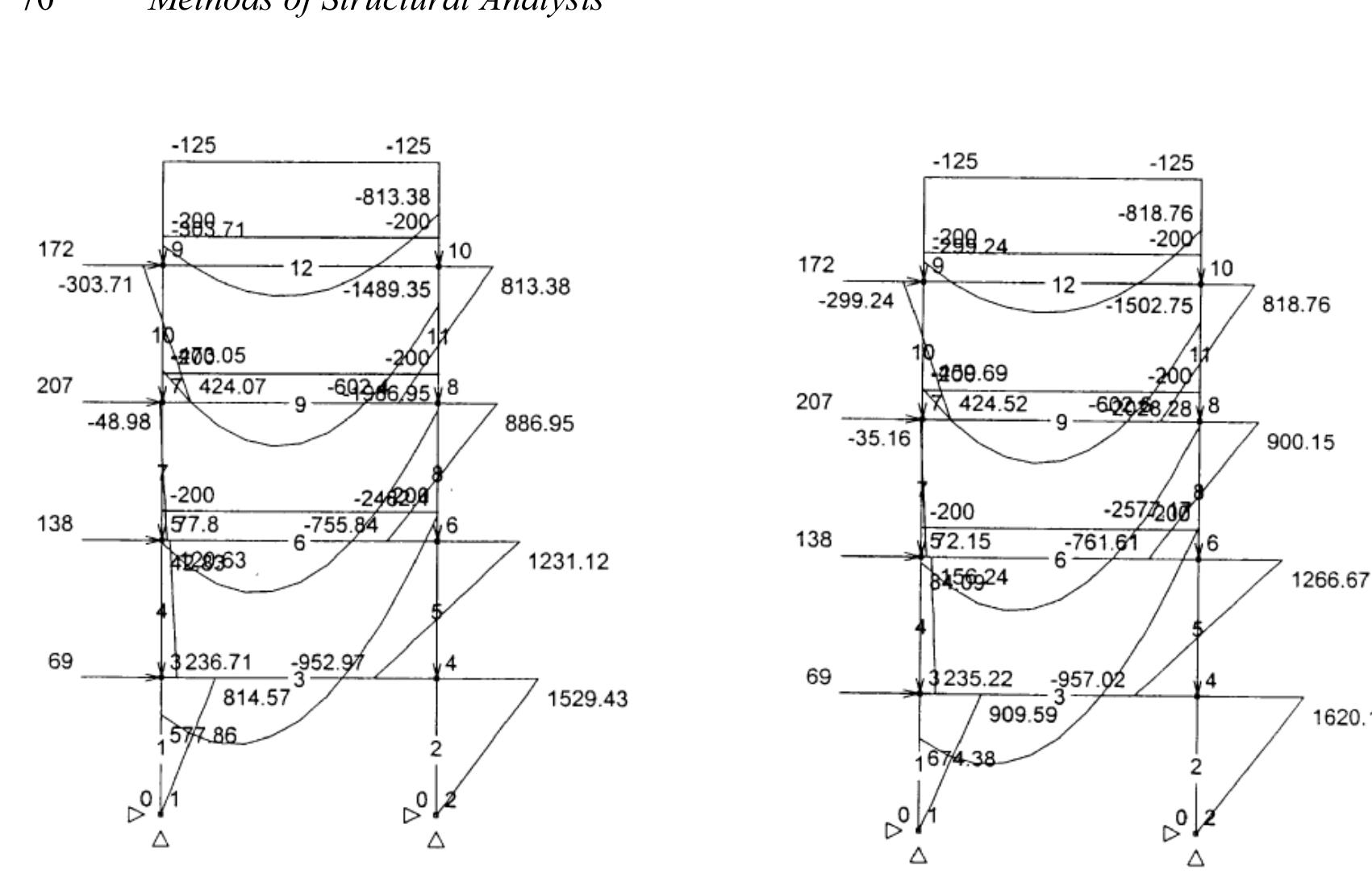 (PDF) Steel Structures Design Manual to AS 4100.pdf