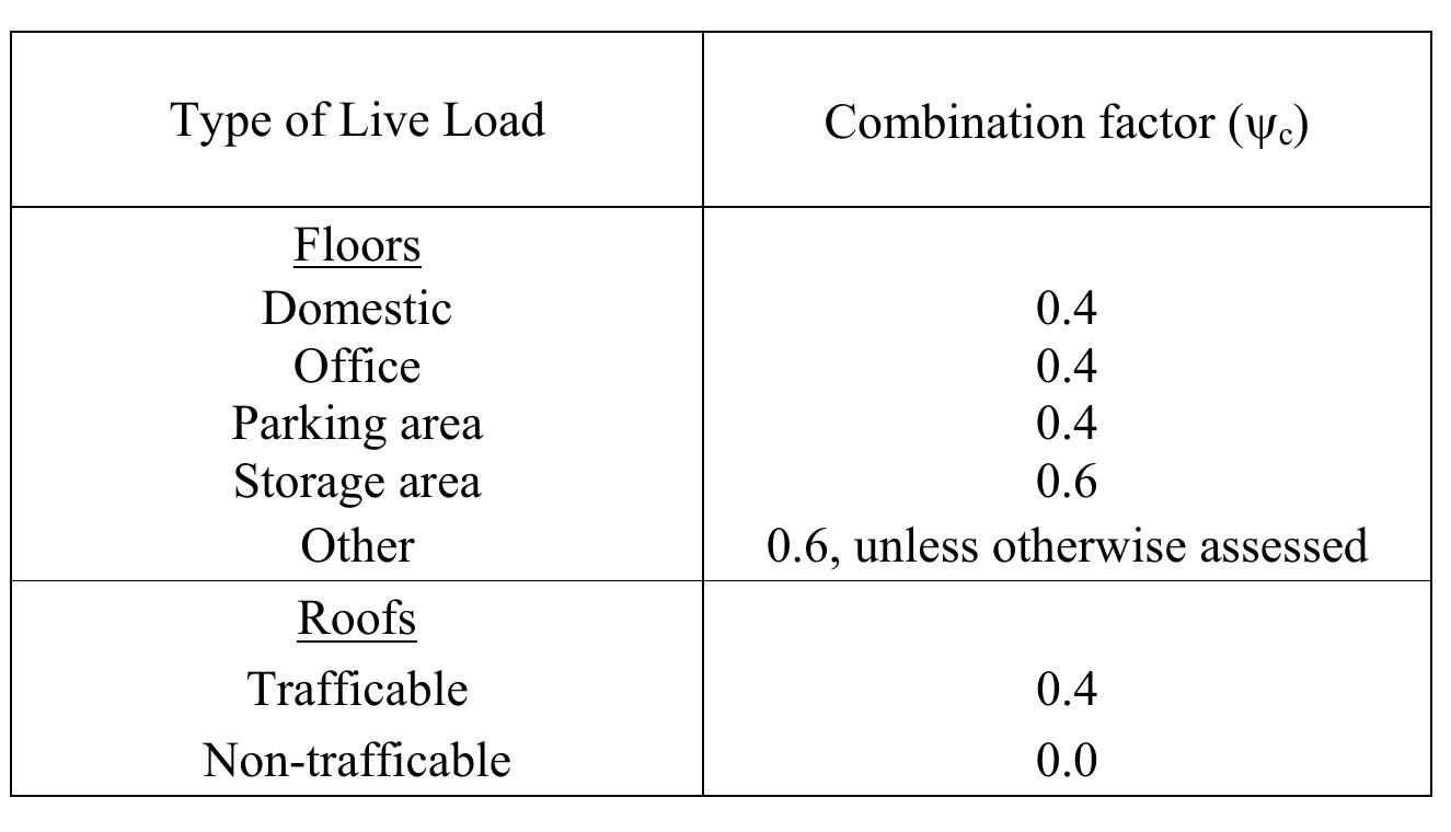 (PDF) Steel Structures Design Manual to AS 4100.pdf