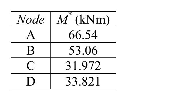 (PDF) Steel Structures Design Manual to AS 4100.pdf