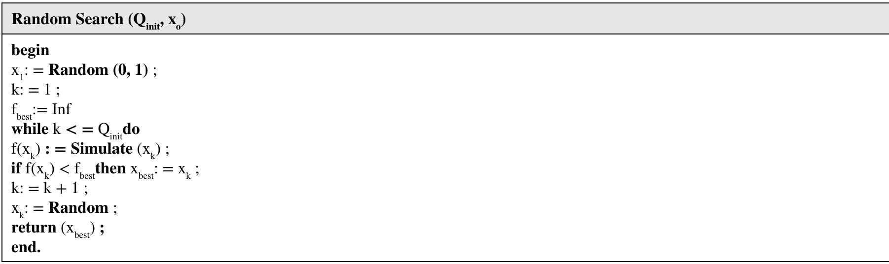 Pseudo code of initial solution generation local search
