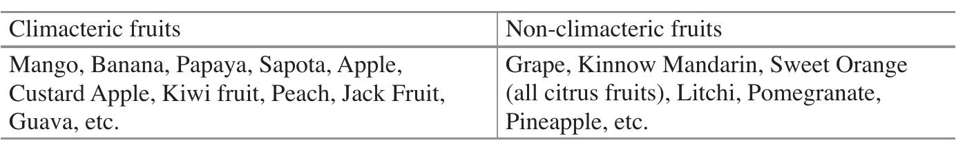 1 example of few climacteric and non-climacteric fruits