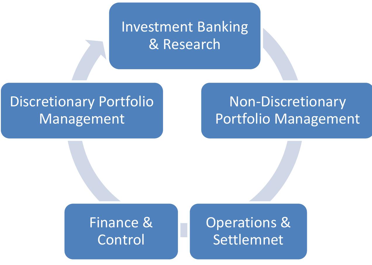 The whole organization structure is given below: