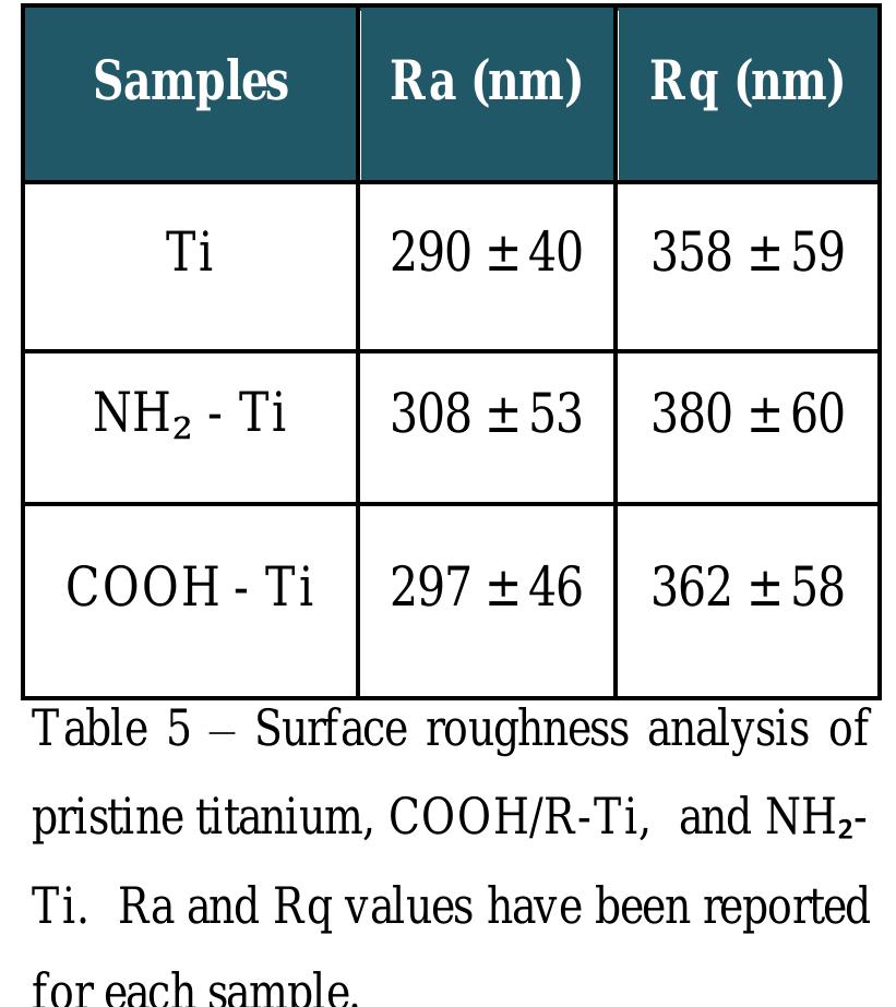 On surface roughness at the micro- and nano-scale. during