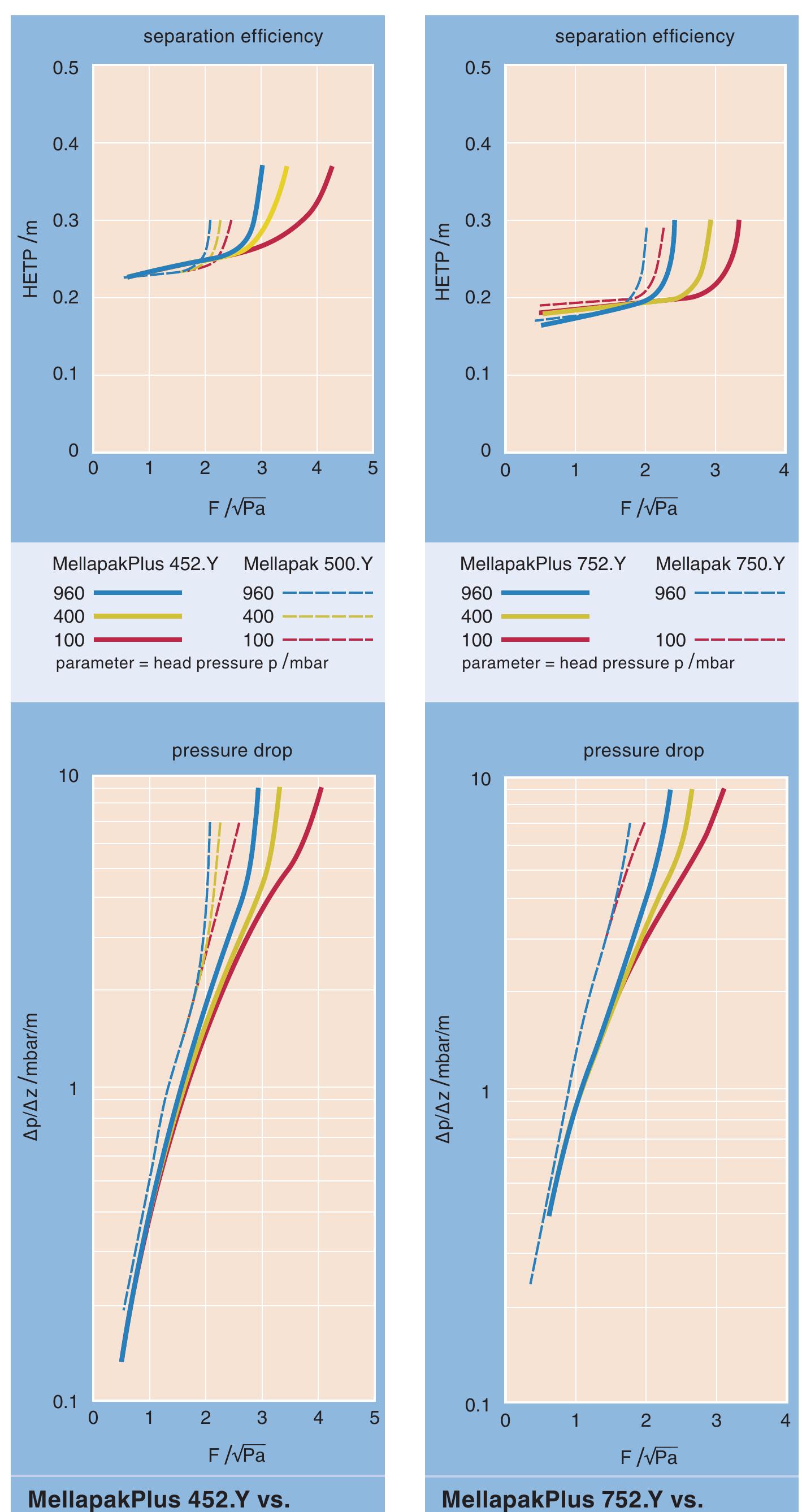 Figure 13 - Structured Packings for Distillation, Absorption