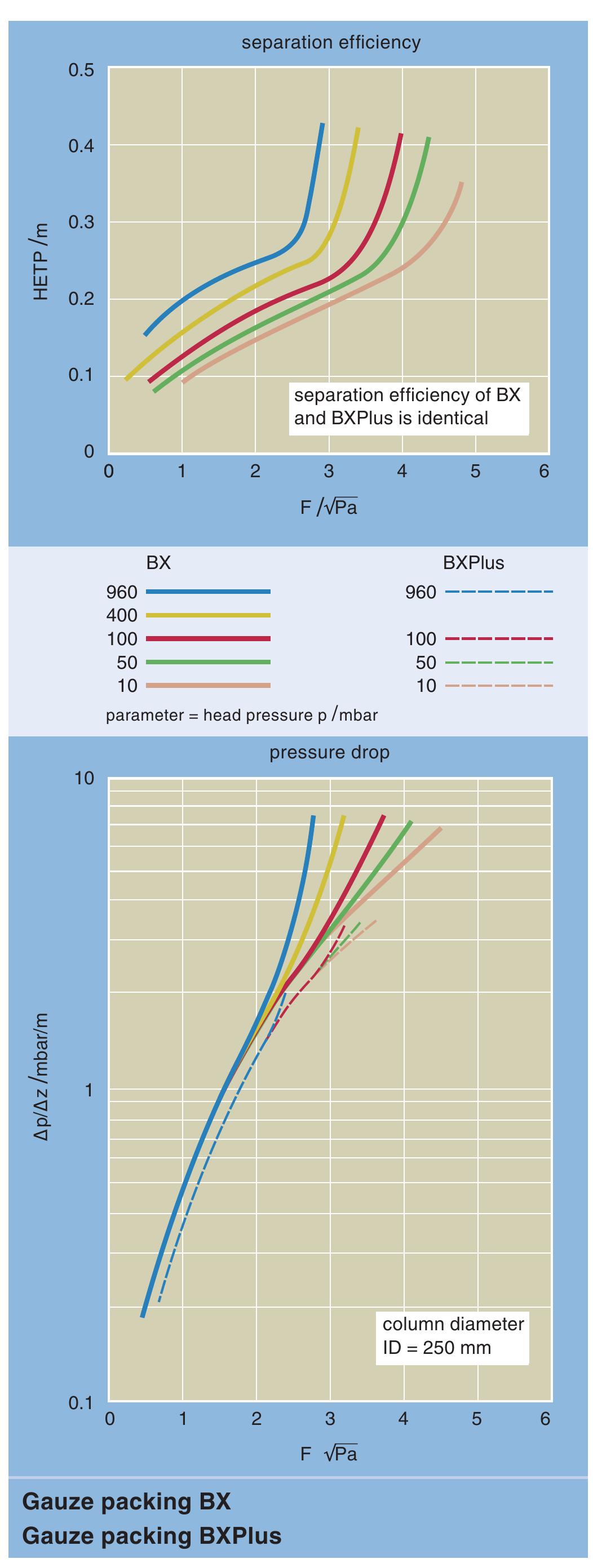 Figure 15 - Structured Packings for Distillation, Absorption
