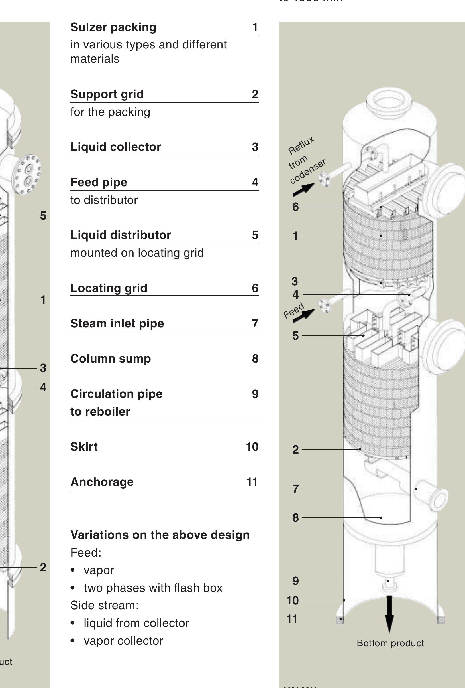 Figure 30 - Structured Packings for Distillation, Absorption