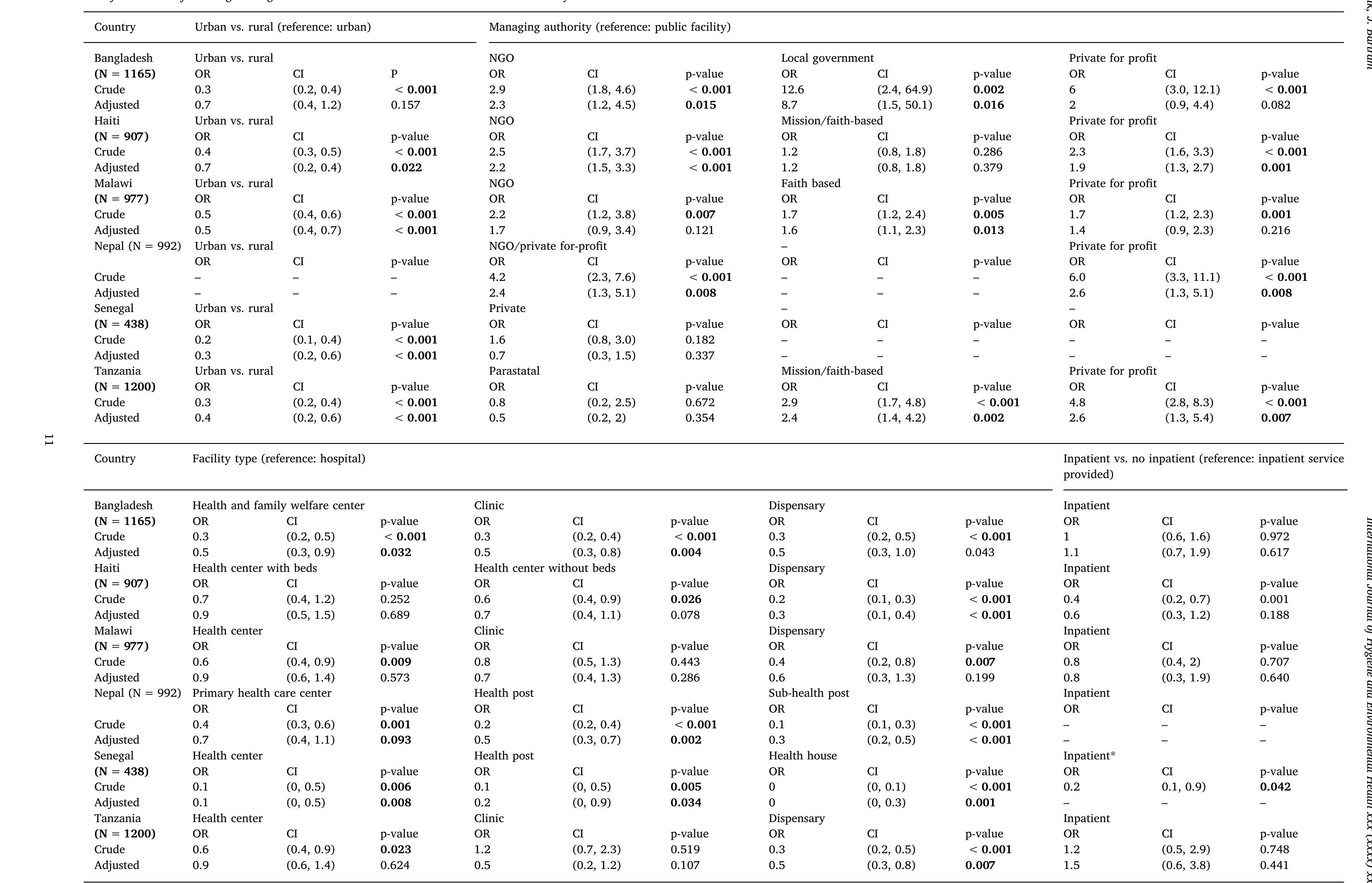 Table 7 - from Environmental conditions in health care