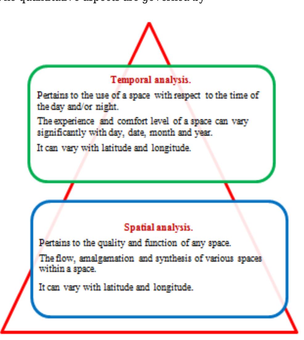 Acknowledgement. figure 2- a figure indicating the two main