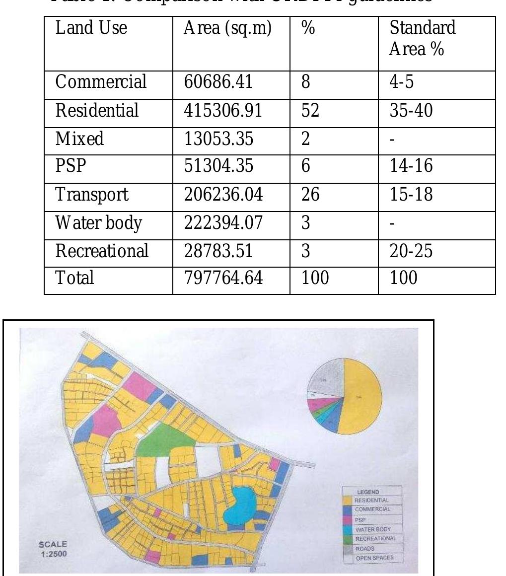 Figure 2 - from Appreciating Area of Model Colony: A Case