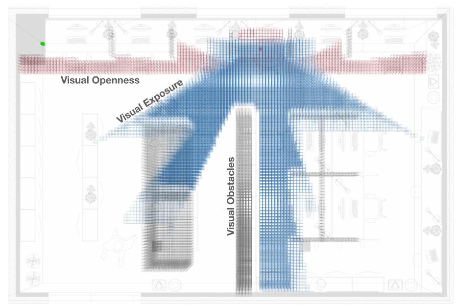 Given a 3d model of the rooms, visual exposure and visual