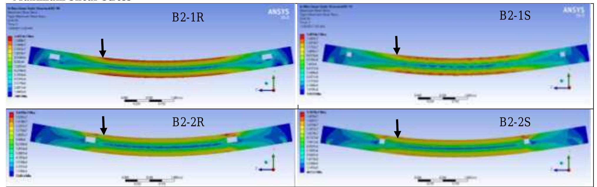 The shear stress distribution on
